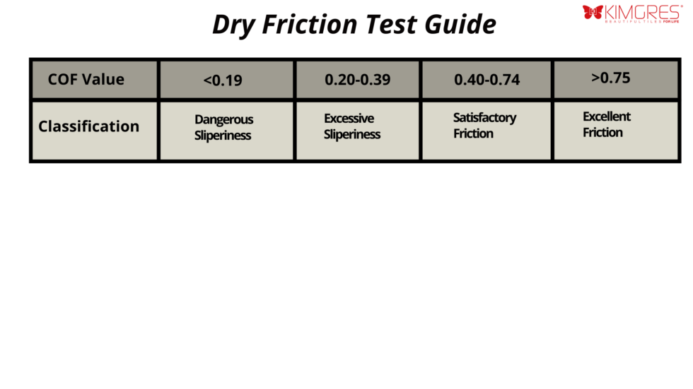Understanding Anti-Slip Ratings for Residential & Commercial Projects ...