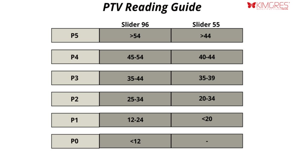 Understanding Anti-Slip Ratings for Residential & Commercial Projects ...